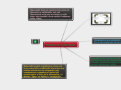 Modelos de multimedios - Mind Map